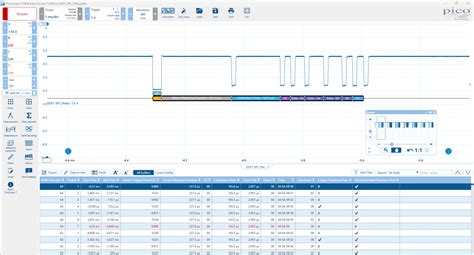 How To Decode And Analyze Sent Spc In Picoscope 7