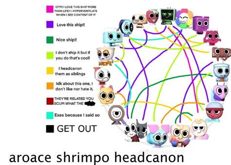 Dandys World Ship Chart Thing Fandom