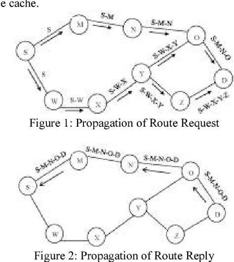 Figure 1 From Performance Comparison Of Routing Protocols Based On