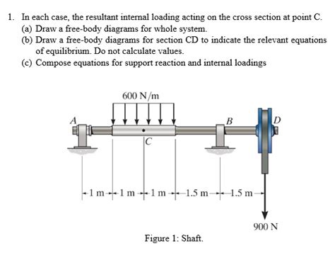 1 In Each Case The Resultant Internal Loading Acting On The Cross Section At Point C A Draw