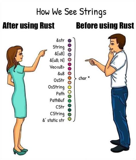 The Two Major Ways Rust Changed My Life R Rustjerk