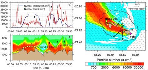 Temporal Evolution Of Both Measurements And Mesonh Simulated Particle