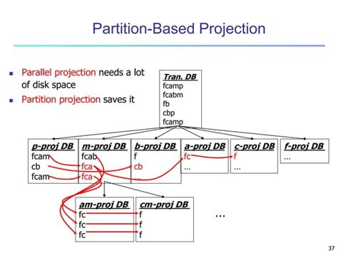 Data Mining Concepts And Techniques Chapter 6 Mining Frequent
