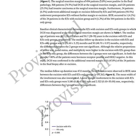 Ibtr Free Survival Curve Between Re Excision Combined With Rtx And Rtx