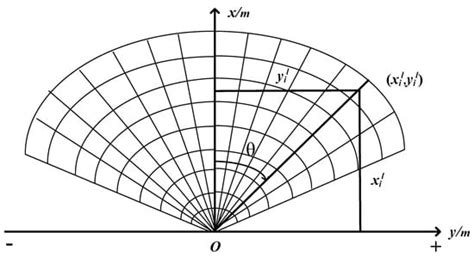 Correlative Scan Matching Position Estimation Method By Fusing Visual And Radar Line Features