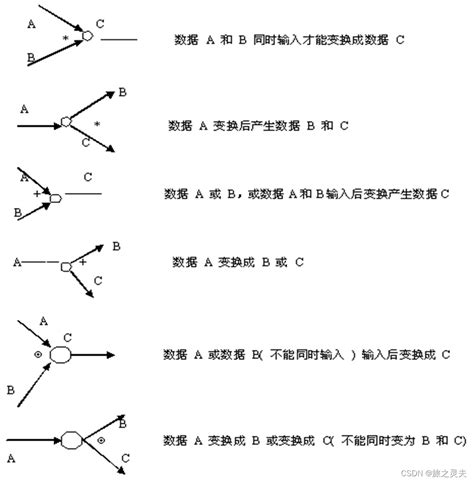 【软件工程中的各种图】 软件工程流程图符号csdn csdn博客