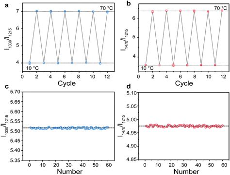 A Lanthanide Nanocomposite With Cross Relaxation Enhanced Near Infrared Emissions As A