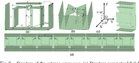 Figure 8 From An Efficient Optimization Method For Antenna Arrays Using A Small Population