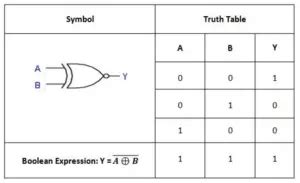 Logic Gates With Truth Table AND OR NAND NOR PDF