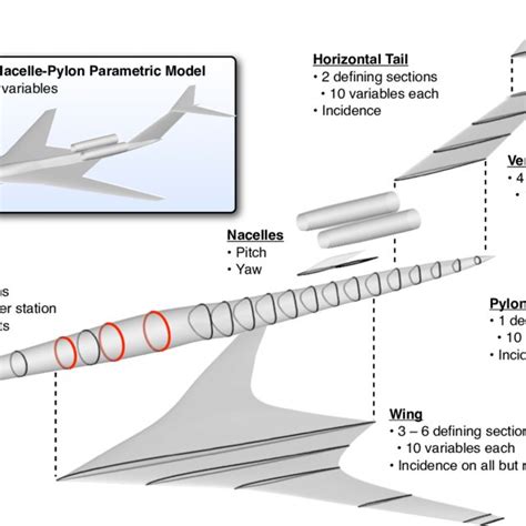 Parametric Wing Body Tail Model Used For Inverse Design Download Scientific Diagram