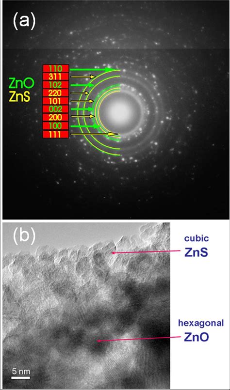 Figure 1 From Facile Synthesis Of Core Shell Zno Zns Nanofibers By