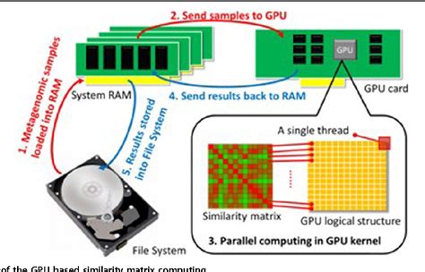 Microbial Community Pattern Detection In Human Body Habitats Via