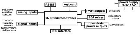 Proposed Structure Of Microcontroller Based Module For Mechatronic Download Scientific Diagram