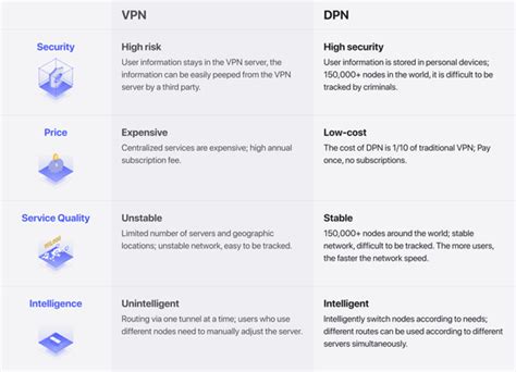 Deeper Connect Pico Lite Wholesale Deeper Network