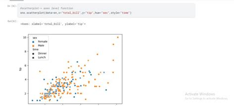 Pabitra Giri On Linkedin Datascience Datavisualization Seaborn Python Learningjourney