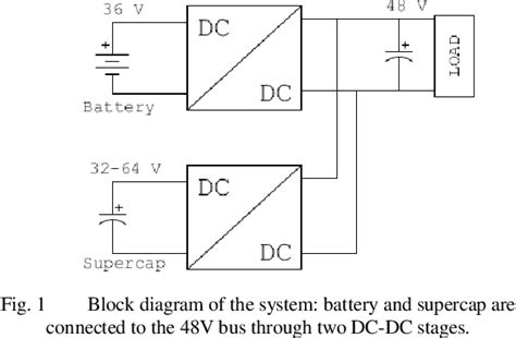 Figure 1 From Power Management Of A Battery Supercapacitor System For E Mobility Applications