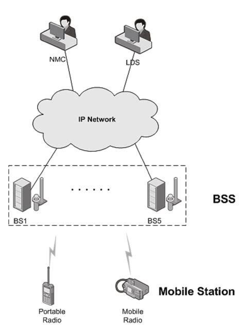 Select Hytera Ds 6211 Dmr System Hytera