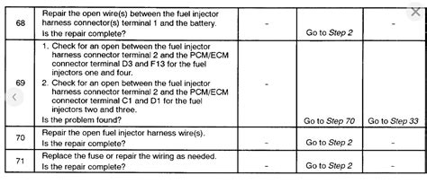 Cranks But No Start My Car Keeps Cranking But Does Not Start I