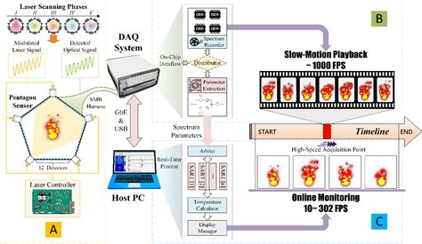 Figure 1 From Tdlas Tomography System For Online Imaging And Dynamic Process Playback Of