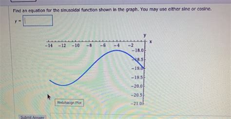 Solved Find An Equation For The Sinusoidal Function Shown In Chegg