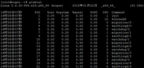 Linux Pidstat 命令详解 腾讯云开发者社区 腾讯云