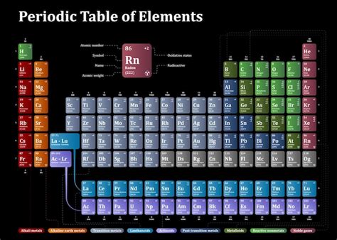 Elementos Tabela Periodica Imagens Download Grátis No Freepik