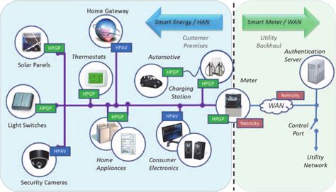 22 communication ecosystem based on plc technology source stm