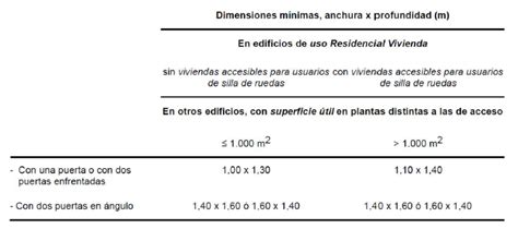 Nuevo Documento Del Cte Db Sua Seguridad De UtilizaciÓn Y