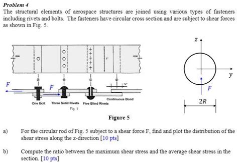 Solved Problem 4 The Structural Elements Of Aerospace Structures Are
