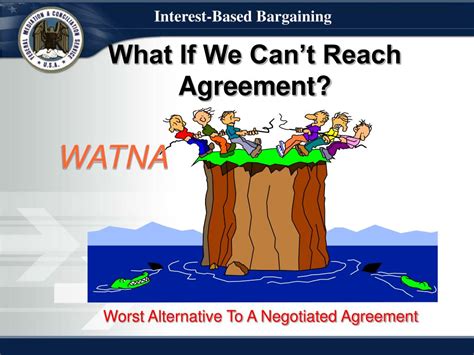 Ppt Interest Based Problem Solving For Medically Underserved