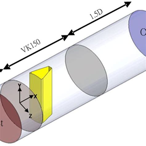 Coordinate System For The Computational Domain Download Scientific