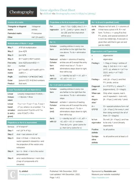 Linear Algrebra Cheat Sheet By Afalita6 Download Free From