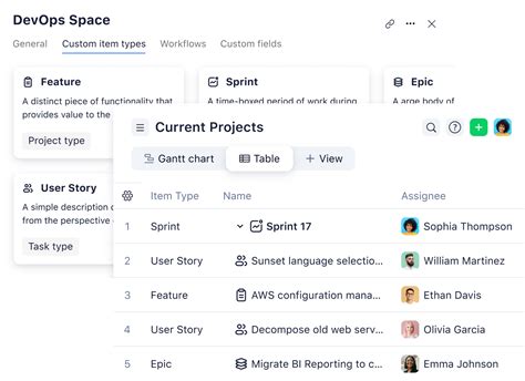 Project Views To Supercharge Team Collaboration Wrike