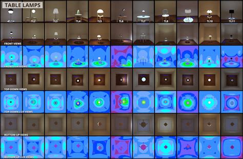 Lighting Leed Sustainable Lighting Design And Implementation Tutorial