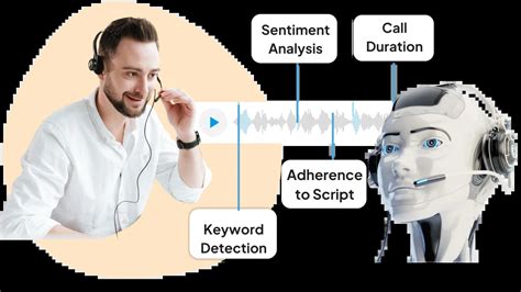 Ai Powered Contact Center Speech Analytics Synapse