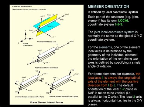 PPT Frame Structures Including SAP Rev Ed By Wolfgang Schueller PowerPoint