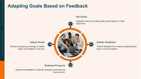 Goal Setting And Reinforcement Theory Ppt Mockup Acp