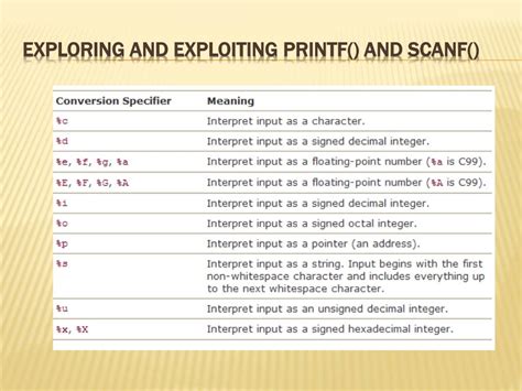 Ppt Character Strings And Formatted Input Output Powerpoint Presentation Id 1072140