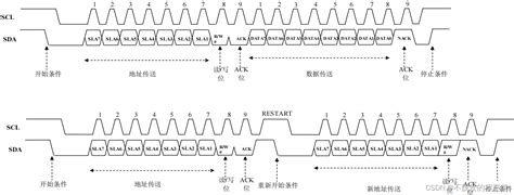 一文搞懂i2c通信总线 阿里云开发者社区