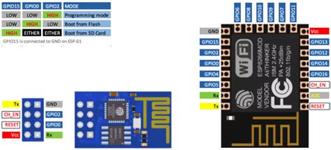 How To Use A Usb Ttl Adapter To Programme Esp8266 Mcus With Arduino Ide
