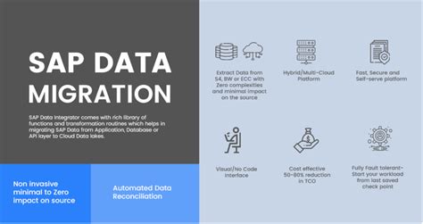 Sap Data Integration Made Simple With Scikiq