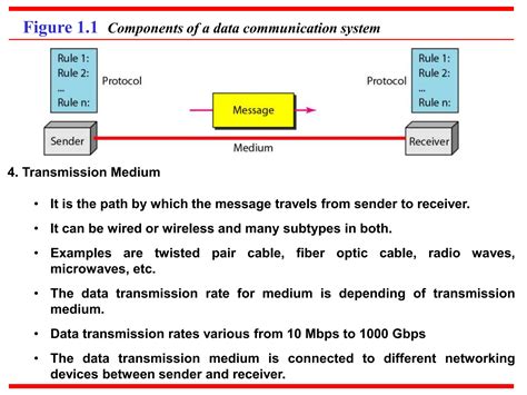 Fundamentals Of Data Communication And Computer Networks Ppt