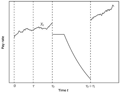 risks special issue applications of stochastic optimal control to