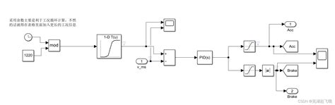 Ev汽车simulink模型建立pi控制得到油门开度 Csdn博客