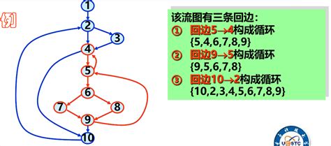 编译原理基础 Riicarus