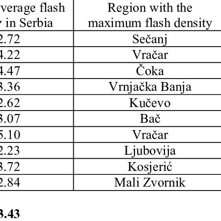Explanation Of The ESRI ASCII Grid Format Parameter Description Download Table