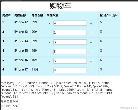 Vue知识 03 Csdn博客