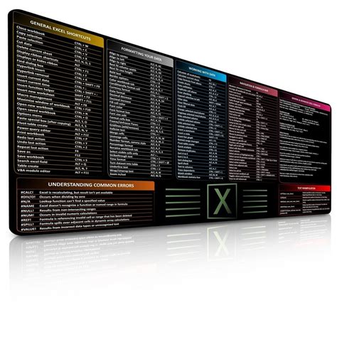 FZGuides Large Excel Shortcut And Reference Mouse Pad Extended Office Desk Mat With Excel