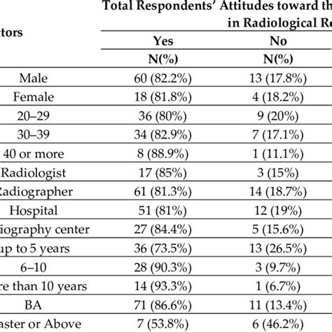 The Role Of The Radiologist In Radiological Reports Due To Gender