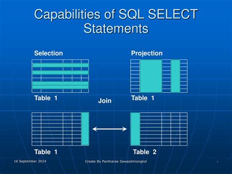 ppt writing basic sql statement powerpoint presentation free